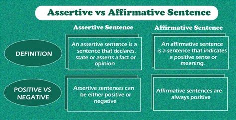 Assertive Sentence Example Tpoint Tech