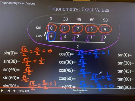 Exact Trig Values Flashcards Quizlet