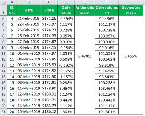 Mean Formula Excel Template Formula Calculation Examples