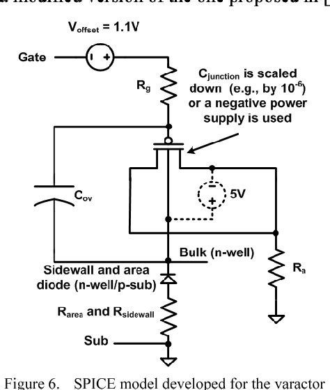 Figure 6 From Modeling Of Mos Varactors And Characterizing The Tuning Curve Of A 5 6 Ghz Lc Vco