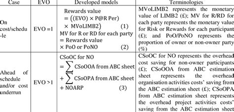 Proposed Evm Based Abc Extensions Download Scientific Diagram