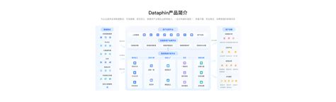 Dataphin智能数据建设 瓴羊