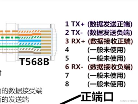 【硬件基础】以太网口的类型,接口定义rj45接口引脚定义 Csdn博客 【硬件基础】以太网口的类型,接口定义rj45接口引脚定义 Csdn博客
