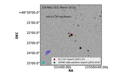 Ugmrt Survey Of Exoplanets Around M Dwarfs Gs Exam Radio Observations Of Gj 1151 Astrobiology