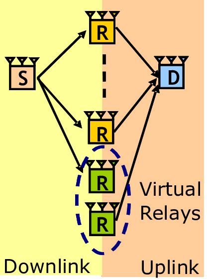 the data splitting algorithm concept download scientific diagram