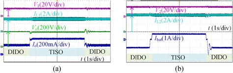 Load Transient Waveforms A I O V O V 1 I L1 B I Bat V 2
