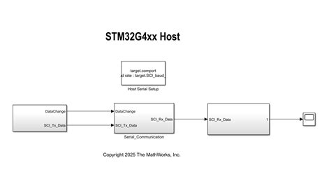 Six Step Commutation Of Bldc Motor Using Hall Sensor Feedback For