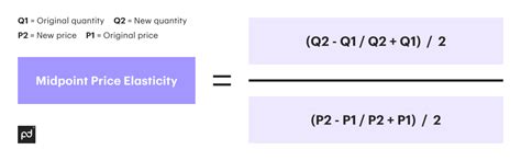 Elasticity Formula Ncert Solutions For Class 12 Micro Economics