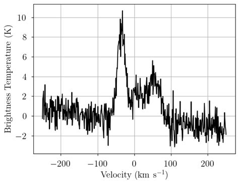 Basic Tutorial Gaussnoisemodel — Bayesspec Documentation