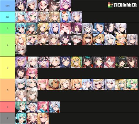Ark Re Code Characters Tier List Community Rankings Tiermaker