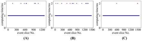 Electronics Free Full Text High Speed Object Recognition Based On A