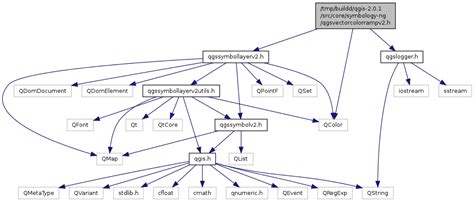 qgis api documentation tmp buildd qgis 2 0 1 src core symbology ng