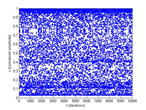 4 The Logistic Map Sequence Of Values For The Bifurcation Parameter R Download Scientific