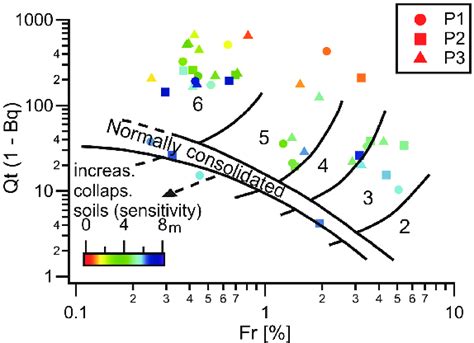 Soil Behavior Type After Jefferies Davies 1991 Download Scientific Diagram