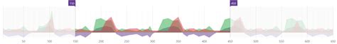 DxRangeSelector Class Blazor DevExpress Documentation