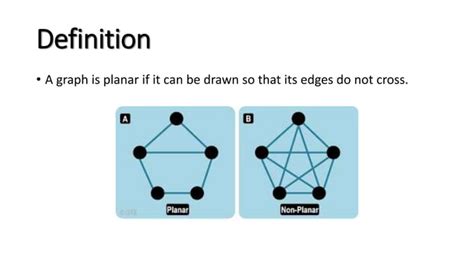 Planar Planar And Non Planar Graphsand Non Planar Graphs Pptx
