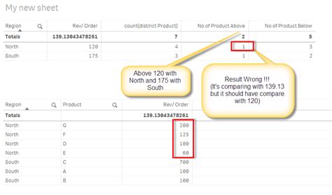 Solved Qlik Sense Count Product Above Below Avg Value Qlik