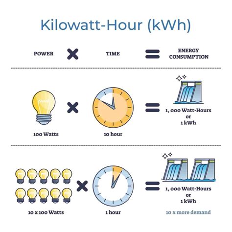 KW Vs KWH Difference Between Kilowatt And Kilowatt Hour