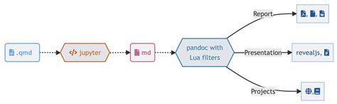 Get Started With Quarto Intro Quarto