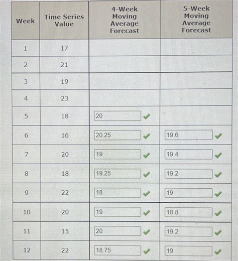 Solved B Compute The Mse For The Four Week Moving