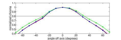 Samsung Odyssey G5 S27AG50 Review RTINGS Com