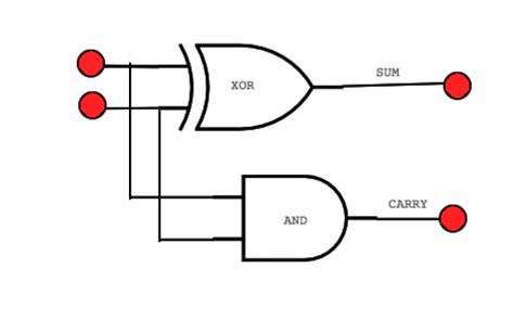 Unit Optional Projects Page