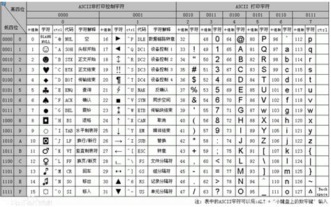 可见字符and不可见字符 csdn博客