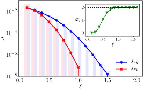 Figure 1 From Approaching The Perfect Diode Limit Through A Nonlinear