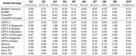 Pdf The Colorful Future Of Llms Evaluating And Improving Llms As