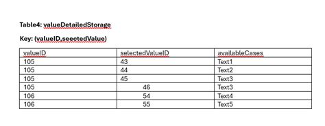 Question About Normalizing And Hence Using Correct Design Databases Sitepoint Forums Web