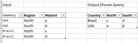 Pivot In Excel Without Aggregation To Show Text Not Numbers Stack