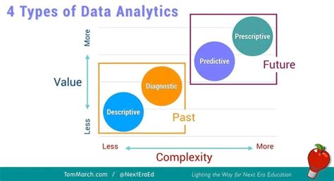 Kirollos Ashraf Fakhry On Linkedin 🚨types Of Data Analysis 🔰of Course We All Hear About The