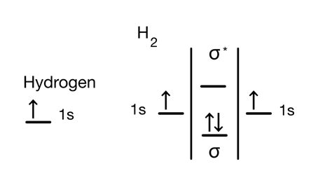 Orbital Diagrams Chemtalk
