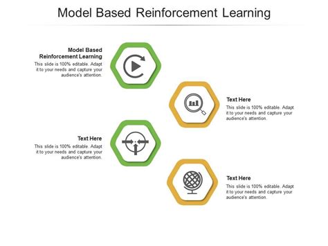 Model Based Reinforcement Learning Ppt Powerpoint Presentation Inspiration Cpb Presentation