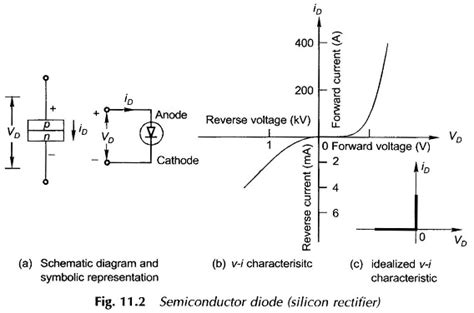 What Is Semiconductor Diode Parameters Of Diode Eeeguide Com