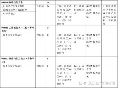 考情分析 2023年华北理工大学计算机考研考情分析 知乎