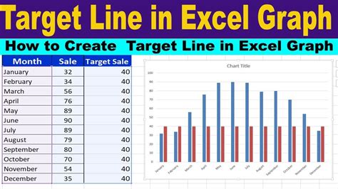 How To Insert Median Line In Excel Graph Printable Templates