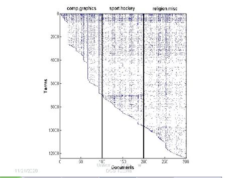 Latent Semantic Analysis A Gentle Tutorial Introduction Tutorial