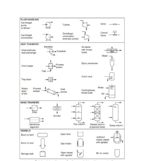 Solved Construct A Process Flow Diagram PFD For The Chegg