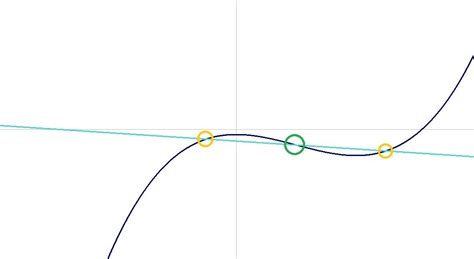calculus