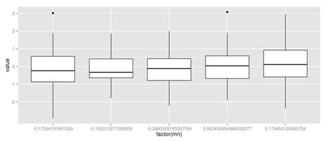 R Boxplots Ranked By Mean Value Stack Overflow