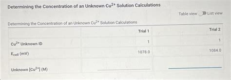 Solved Determining the Concentration of an Unknown Cu2+ | Chegg.com