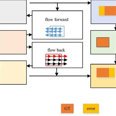 Overall Framework Of Segmentation Process Download Scientific Diagram