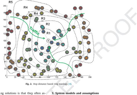 Figure 2 From Content Centric Routing In Iot Networks And Its