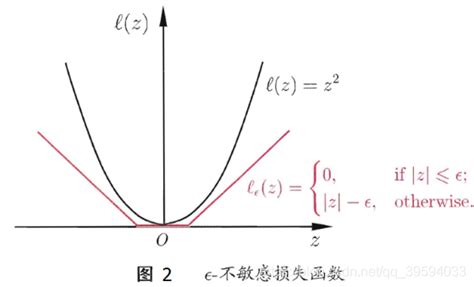 Python机器学习——支持向量机回归与波士顿房价案例支持向量机回归的python Csdn博客