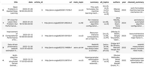 supervised and unsupervised approach to topic modelling in python towards data science