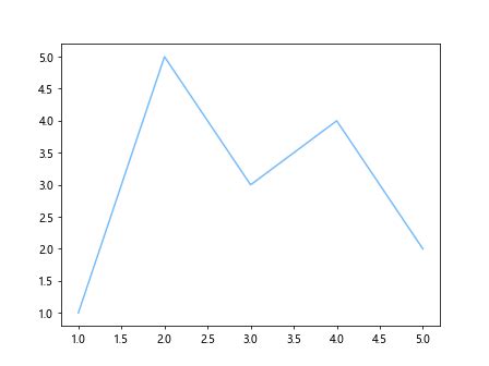 Matplotlib Plot Colors How Matplotlib