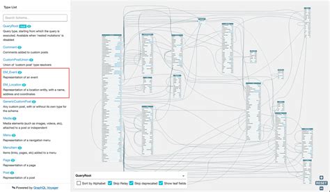 Custom Features For The Schema Gato Graphql For Wordpress