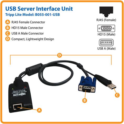 Netdirector Usb Server Interface Unit B064 Series Eaton