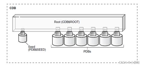 用pdb seed创建pdb数据库 csdn博客
